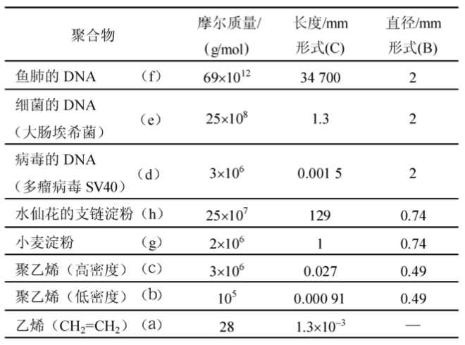 中学化学DIDAC教辅材料